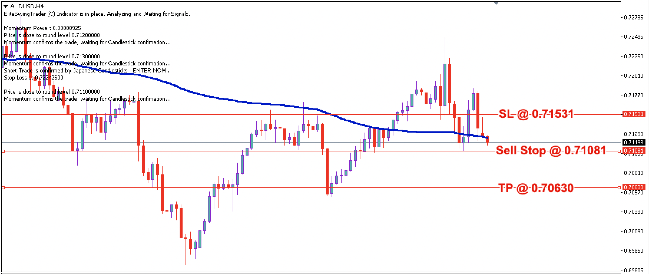 AUD/USD Daily Price Forecast – 14th Feb 202