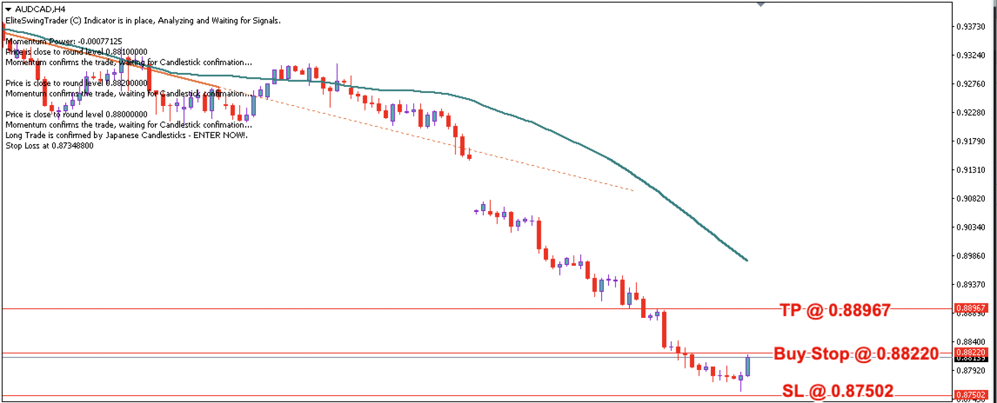 AUD/CAD Daily Price Forecast – 27th June 2023